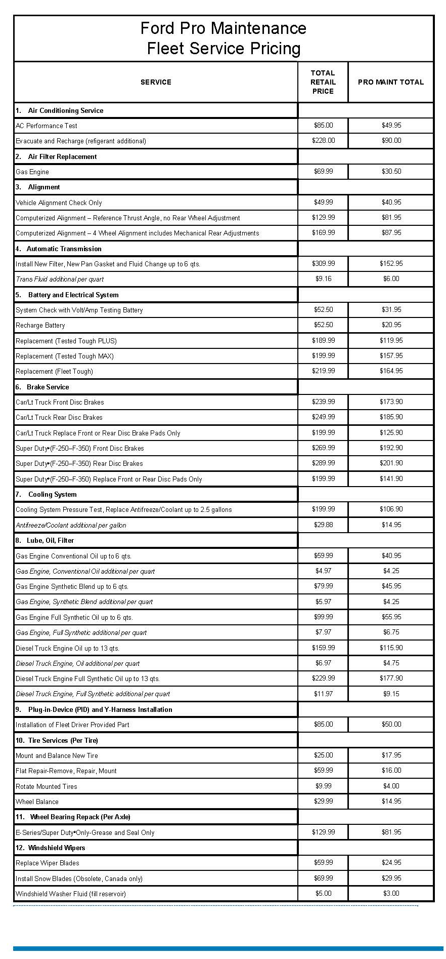 Ford Pro Maintenance Quick Reference Guide